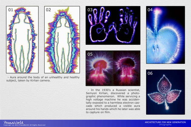 Kirlian Photos - Prana World